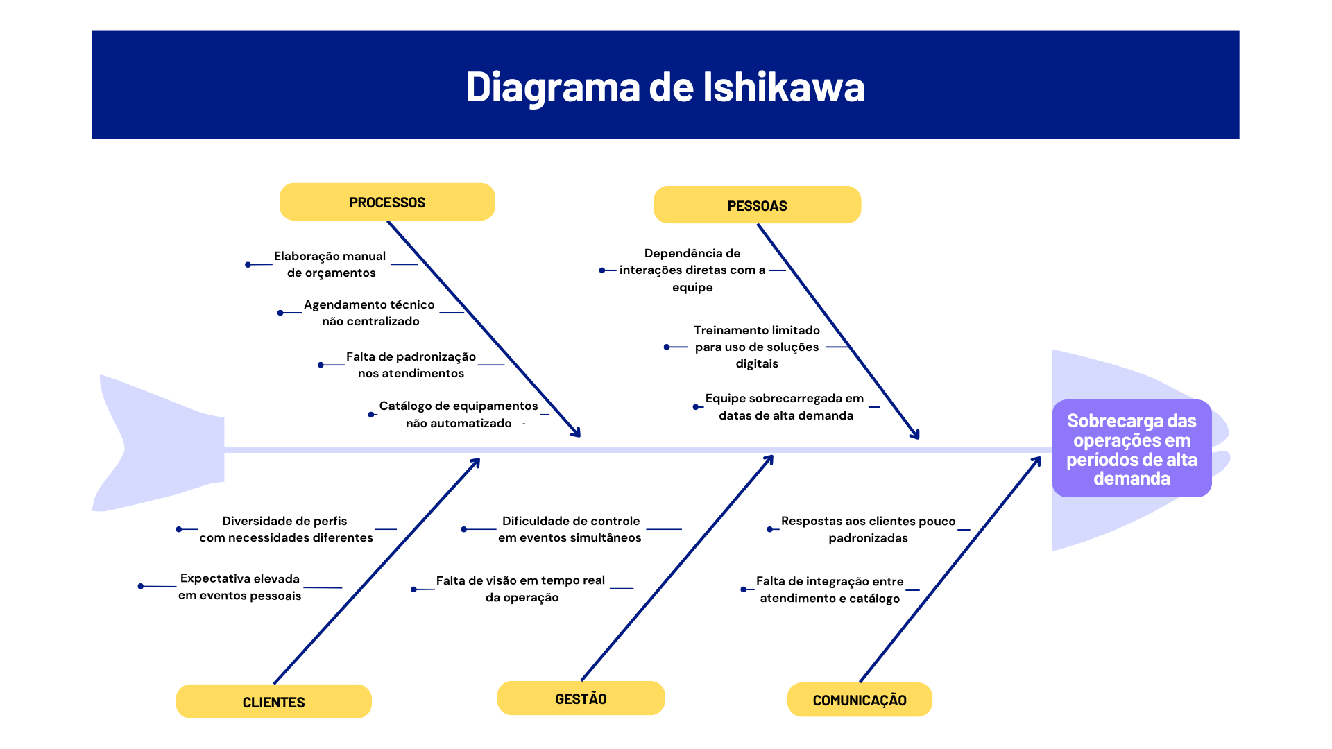 Cenário atual do cliente e do negócio - ReflexSom